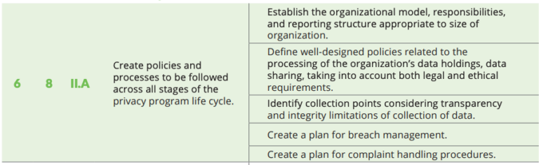 CIPM Study Guide 2024: Obtaining your CIPM Certification – CIPP ...