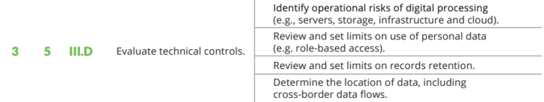 CIPM Study Guide 2024: Obtaining your CIPM Certification – CIPP ...