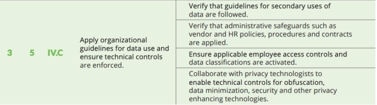 CIPM Study Guide 2024: Obtaining your CIPM Certification – CIPP ...