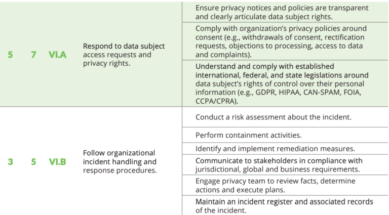CIPM Study Guide 2024: Obtaining your CIPM Certification – CIPP ...